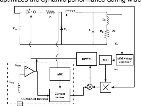 figure 1 from unified control of dc dc converters using gain scheduled dynamic adaptive