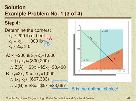 ppt chapter 6 linear programming model formulation and graphical solution powerpoint