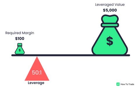 How Does Leverage Work In Forex Trading HowToTrade