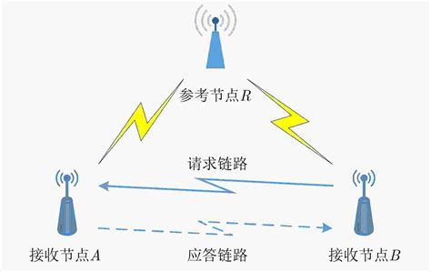 adaptive and efficient time synchronization optimization algorithm in wireless sensor networks