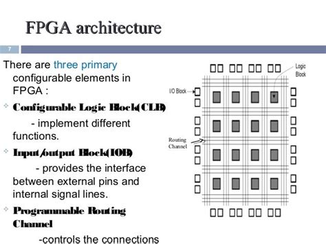 fpga field programmable gate array