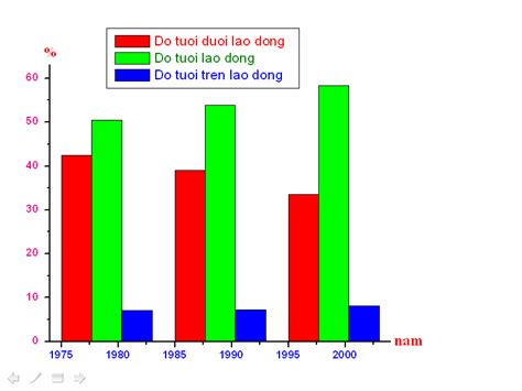 Cách vẽ biểu đồ cột và nhận xét Hướng dẫn chi tiết từ cơ bản đến nâng cao