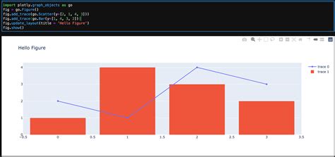 go figure does not render in jupyterlab only go figurewidget