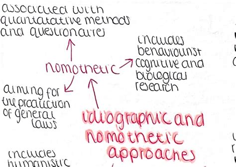 AQA A Level Psychology Issues And Debates A01 And A03 A3 Mind Maps