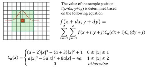c cubic interpolation with the official formula fails stack overflow