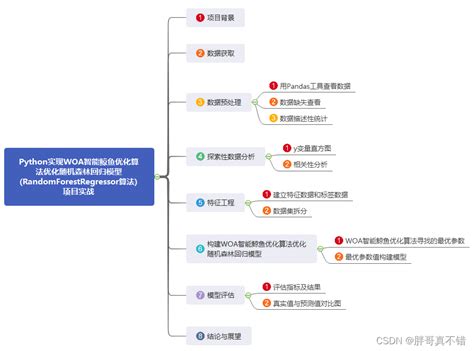 python实现woa智能鲸鱼优化算法优化随机森林回归模型 randomforestregressor算法 项目实战 鲸鱼算法优化随机森林参数 csdn博客