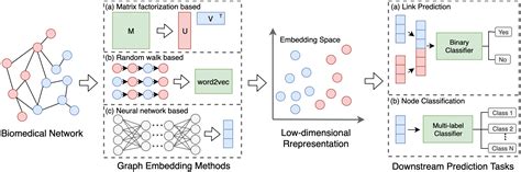 fast graph representation learning with pytorch geometric papers with code