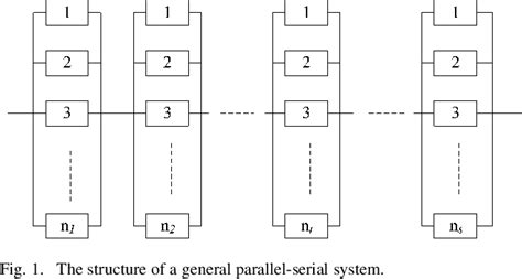 figure 1 from a memetic algorithm for multi level redundancy allocation semantic scholar