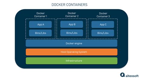 How To Run Docker Containers Explained With Examples Eroppa