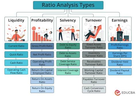 Ratio Analysis Types 24 Ratios Formulas Real Examples