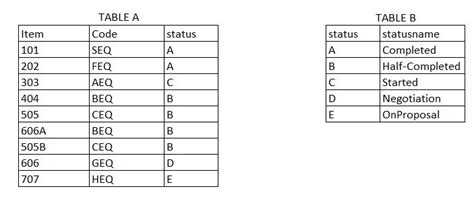 Mysql SQL Query For Two Table Relation Stack Overflow
