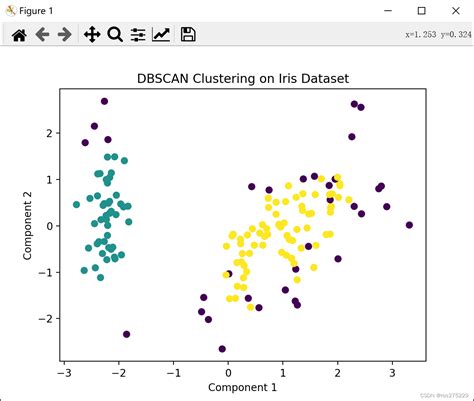 dbscan算法实现鸢尾花聚类 python实现 python dbscan鸢尾花分类 csdn博客