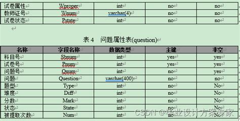 java毕业设计——基于jsp sqlserver的在线考试系统设计与实现（毕业论文 程序源码）——在线考试系统 考试系统 毕业看论文 csdn博客