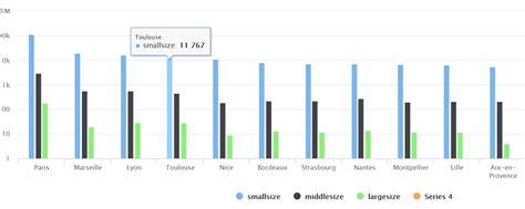 javascript how to remove an extra series in highchart stack overflow