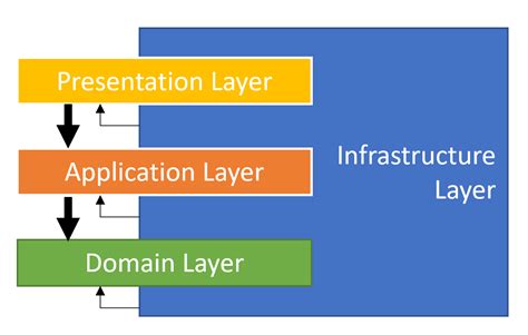 implementing domain driven design knowledge base