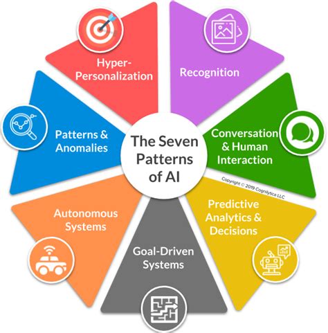 Ai To Generate Diagrams From Text Google Plans Giant Ai Lang