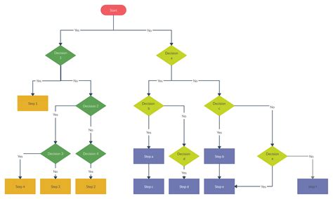 Ultimate Flowchart Tutorial Artofit
