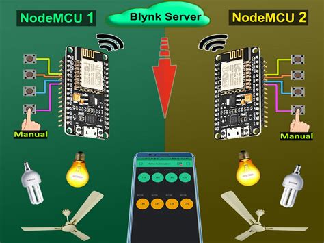 smart home using nodemcu esp8266 blynk iot app detail