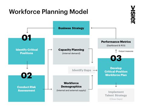 right sizing the workforce for a new reality visier inc