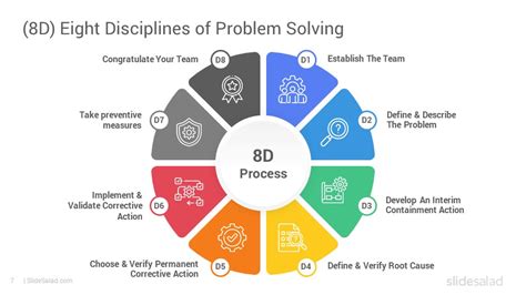 8D Problem Solving Report PowerPoint Template SlideSalad
