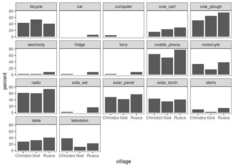 Plotting Using Ggplot R Cheat Sheet