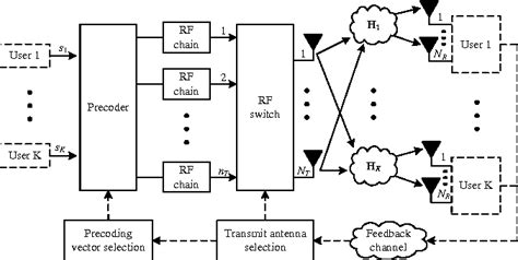 figure 1 from cross entropy algorithm for joint precoding and transmit antenna selection in