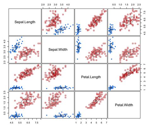 gaussian mixture modelling for model based clustering classification and density estimation
