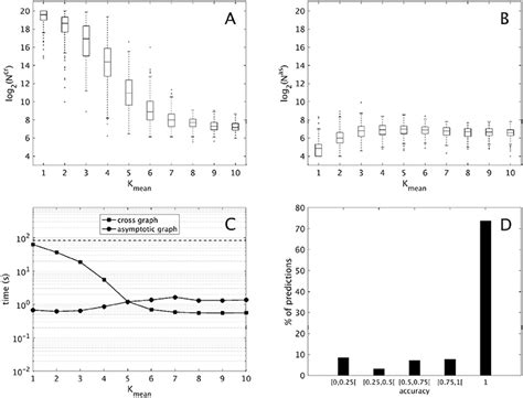 frontiers analysis tools for interconnected boolean networks with biological applications