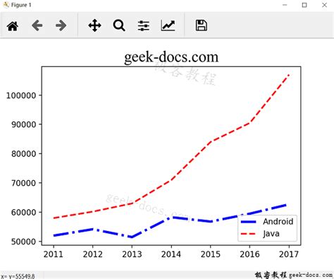 matplotlib 添加图例 极客教程