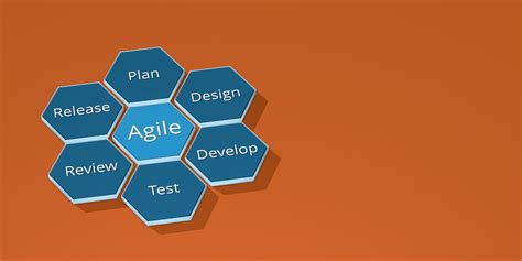 Mastering Agile Management Methodology Benefits Tools And Success