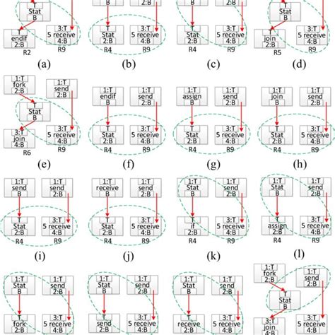 some contexts of productions p9 and p8 download scientific diagram