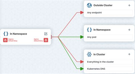 kubernetes security basics and best practices 5 steps to implement them palark blog