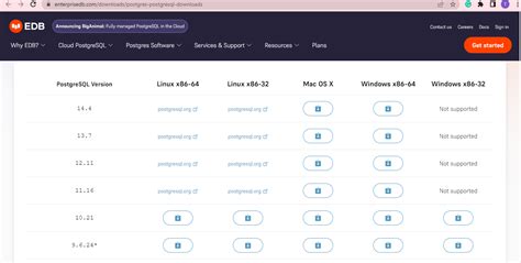 postgresql coding ninjas
