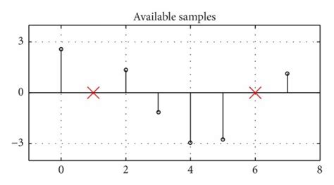 a illustration of a signal reconstruction using variable step download scientific diagram