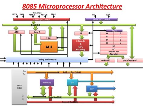 ppt 8085 architecture and its assembly language programming powerpoint presentation id 5349061