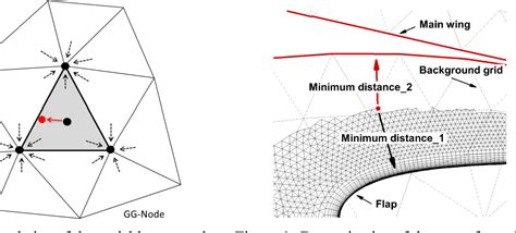 figure 5 from parallel implicit hole cutting method for unstructured chimera grid semantic scholar