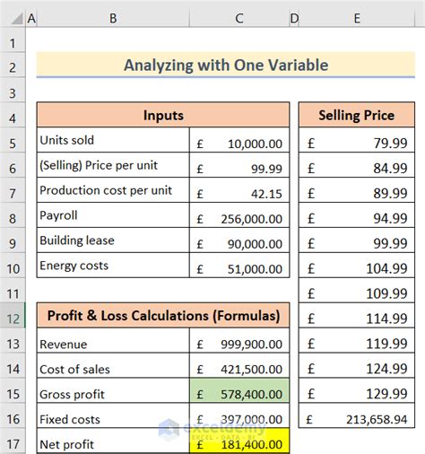 how to do sensitivity analysis in excel 3 easy methods