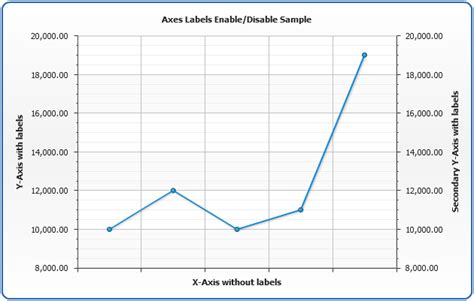 axes labels text formatting