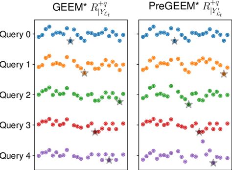 figure 2 from active learning on attributed graphs via graph cognizant logistic regression and