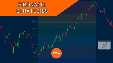 the most effective strategies for fibonacci retracement