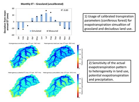 water free full text using high resolution data to test parameter sensitivity of the