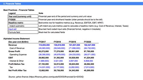 Finance Table