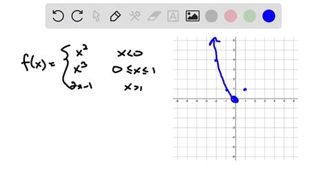 solved use a graphing device to draw the graph of the piecewise defined function f x 2 x x 2