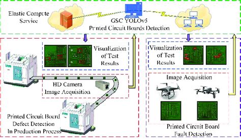 printed circuit board detection system download scientific diagram