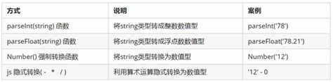 javascript 基本数据类型与字符串，数值类型之间的转换 每天积极向上 博客园