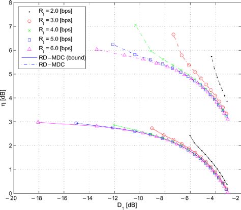 figure 1 from improving the performance of multiple description coding based on scalar