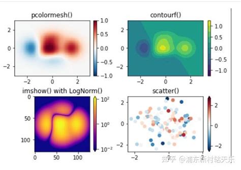 python画图之matplotlib 知乎