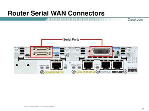 Ppt Ccna Module Wans And Routers Powerpoint Presentation Free