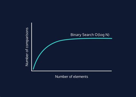 how to implement search algorithms with python linear and binary search cheatsheet codecademy
