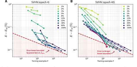 [pdf] beyond neural scaling laws beating power law scaling via data pruning semantic scholar